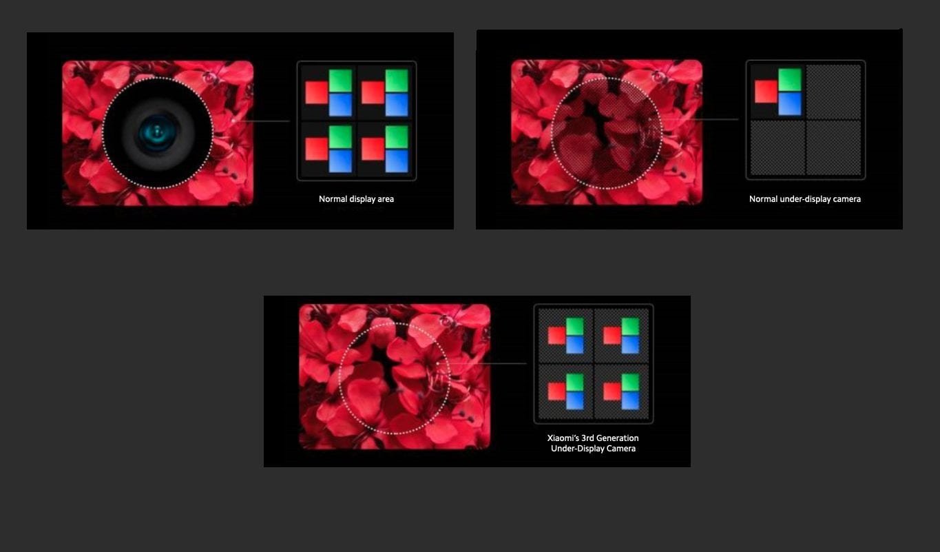 Xiaomi Under Display Camera Phone Could Be Mass Produced In October ...